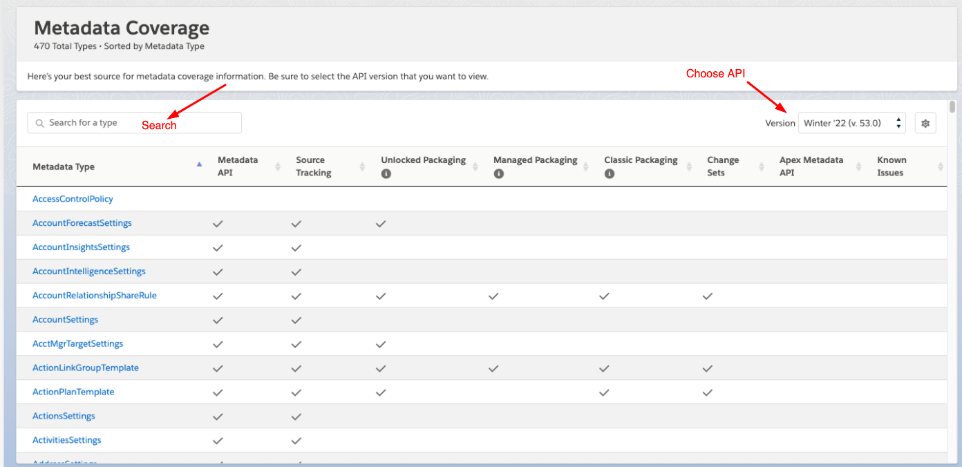 Quick Guide: Salesforce Metadata Coverage Report – SFDC247