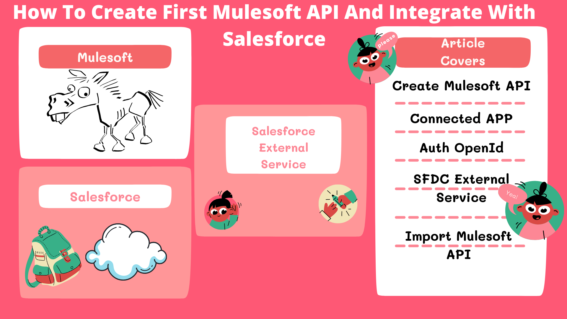 Step By Step Guide On Integrating Mulesoft And Salesforce – SFDC247